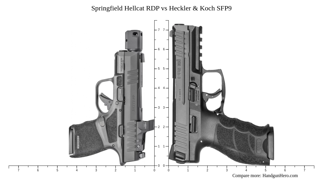 Springfield Hellcat RDP vs Heckler & Koch SFP9 size comparison ...