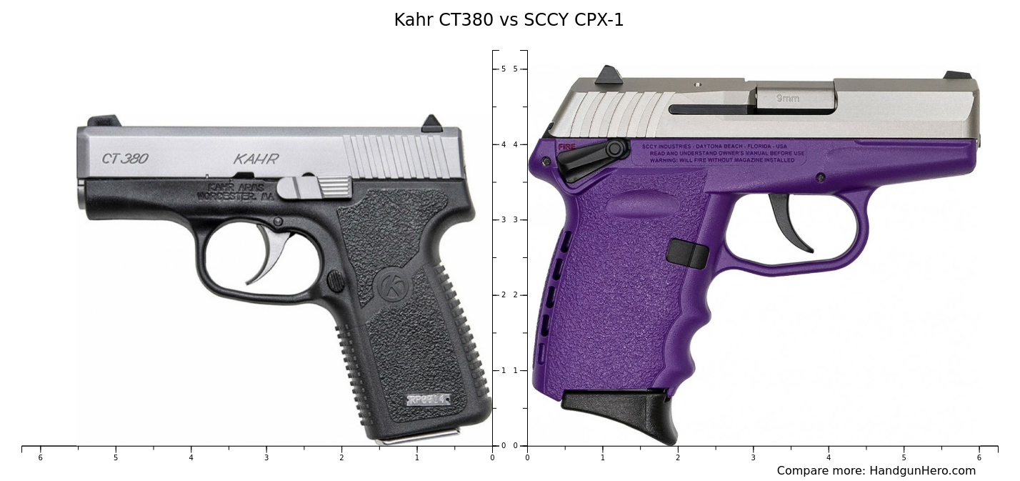 Kahr CT380 vs SCCY CPX-1 size comparison | Handgun Hero