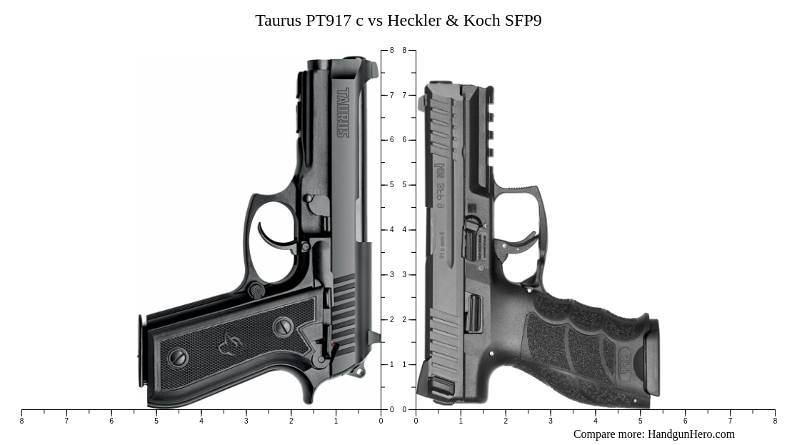 Taurus PT917 c vs Heckler & Koch SFP9 size comparison | Handgun Hero