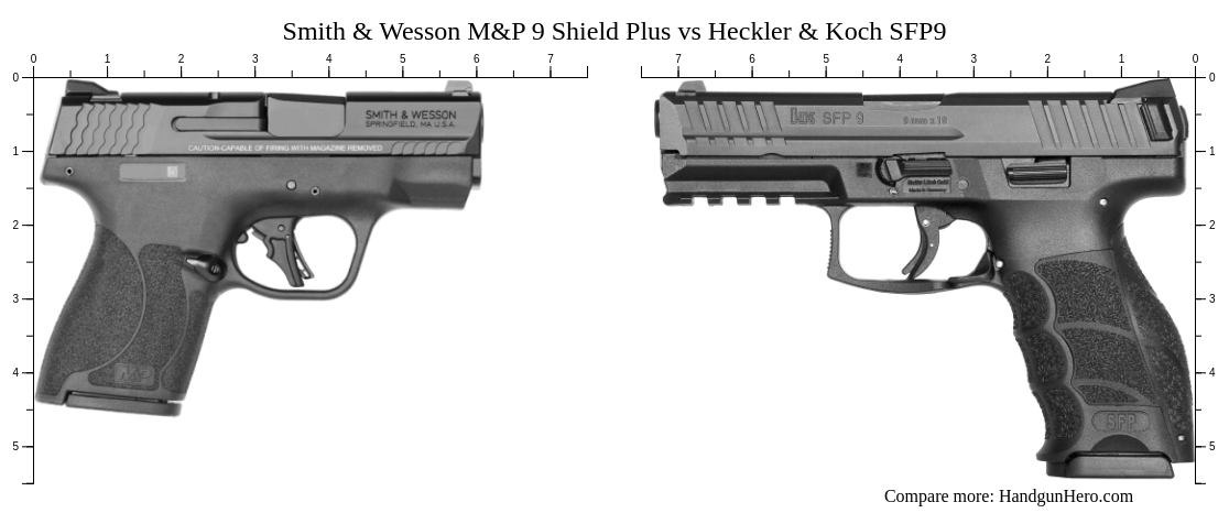 Heckler & Koch P30 vs Glock G19 Gen5 vs Heckler & Koch P30SK vs Smith & Wesson M&P 9 Shield Plus ...