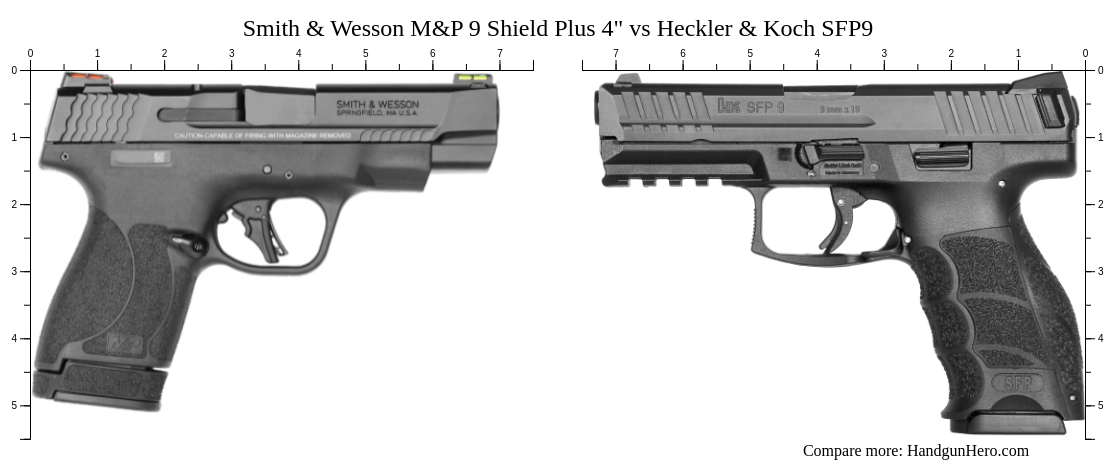 Smith & Wesson M&P 9 Shield Plus 4" vs Heckler & Koch SFP9 size ...