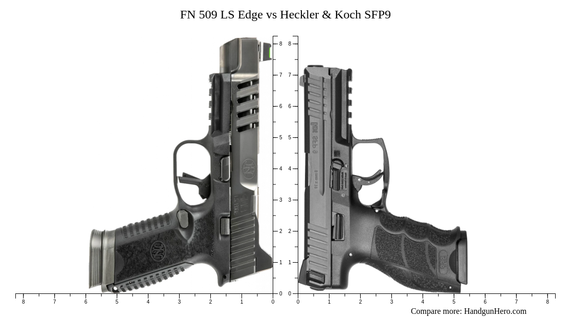 FN 509 LS Edge vs Heckler & Koch SFP9 size comparison | Handgun Hero