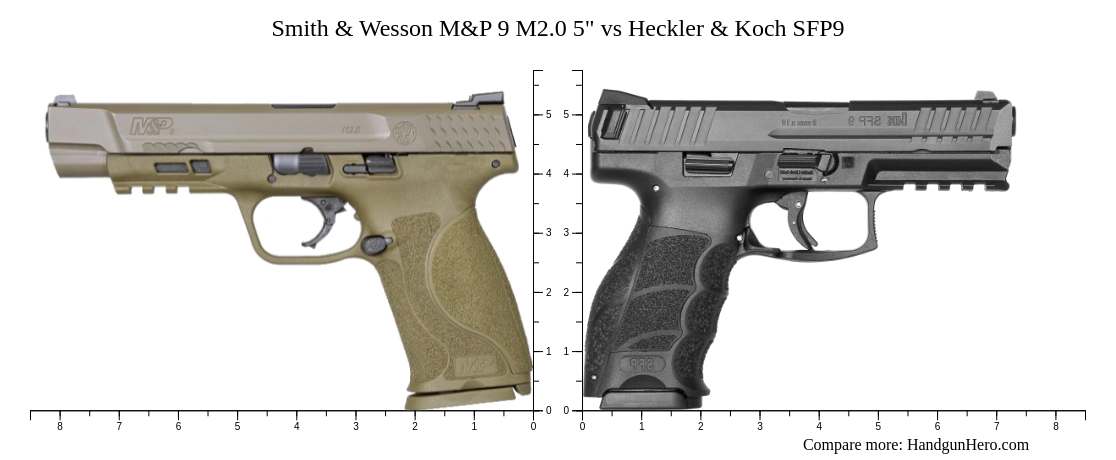 Smith & Wesson M&P 9 M2.0 5" vs Heckler & Koch SFP9 size comparison ...
