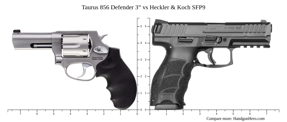Taurus 856 Defender 3” vs Heckler & Koch SFP9 size comparison | Handgun Hero
