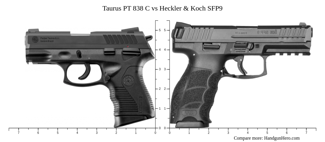 Taurus PT 838 C vs Heckler & Koch SFP9 size comparison | Handgun Hero