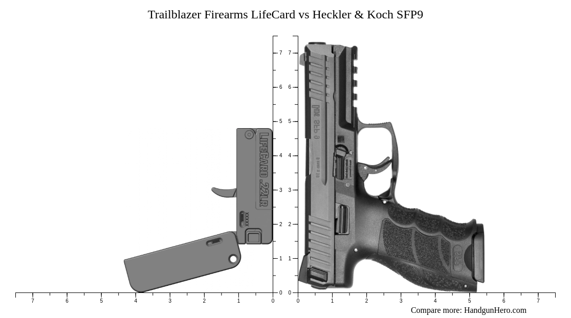 Trailblazer Firearms LifeCard vs Heckler & Koch SFP9 size comparison ...