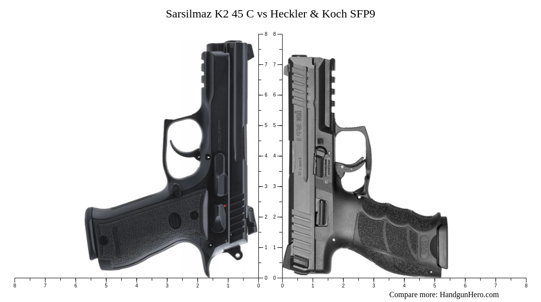 Sarsilmaz K2 45 C vs Heckler & Koch SFP9 size comparison | Handgun Hero