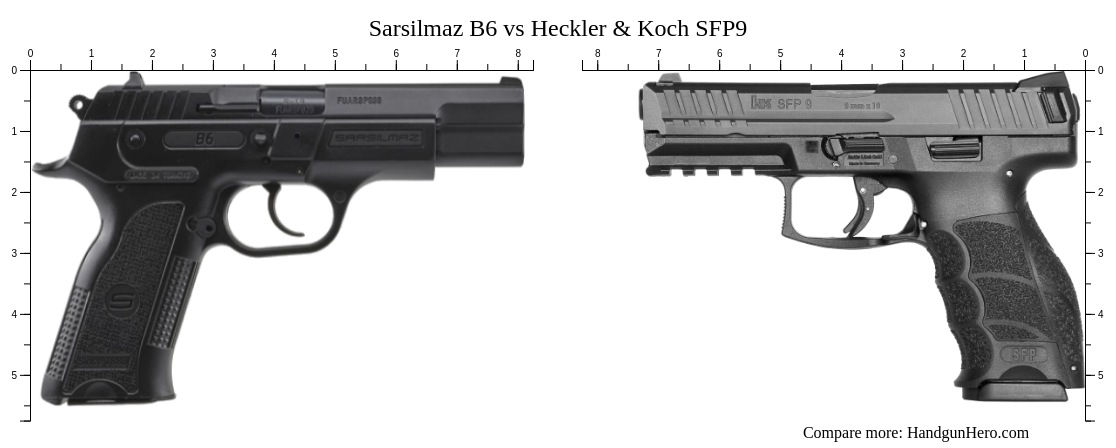 Sarsilmaz B6 vs Heckler & Koch SFP9 size comparison | Handgun Hero