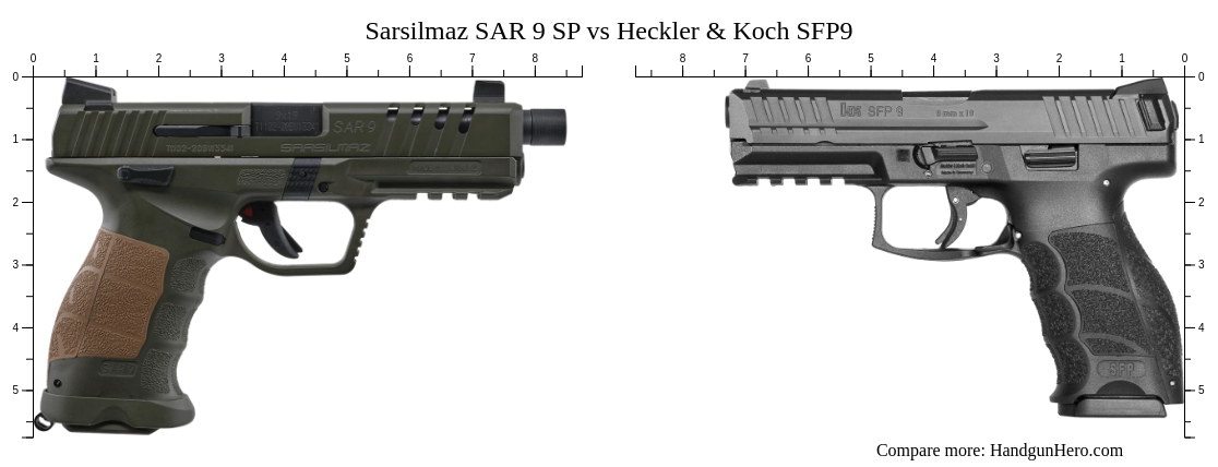 Sarsilmaz SAR 9 SP vs Heckler & Koch SFP9 size comparison | Handgun Hero