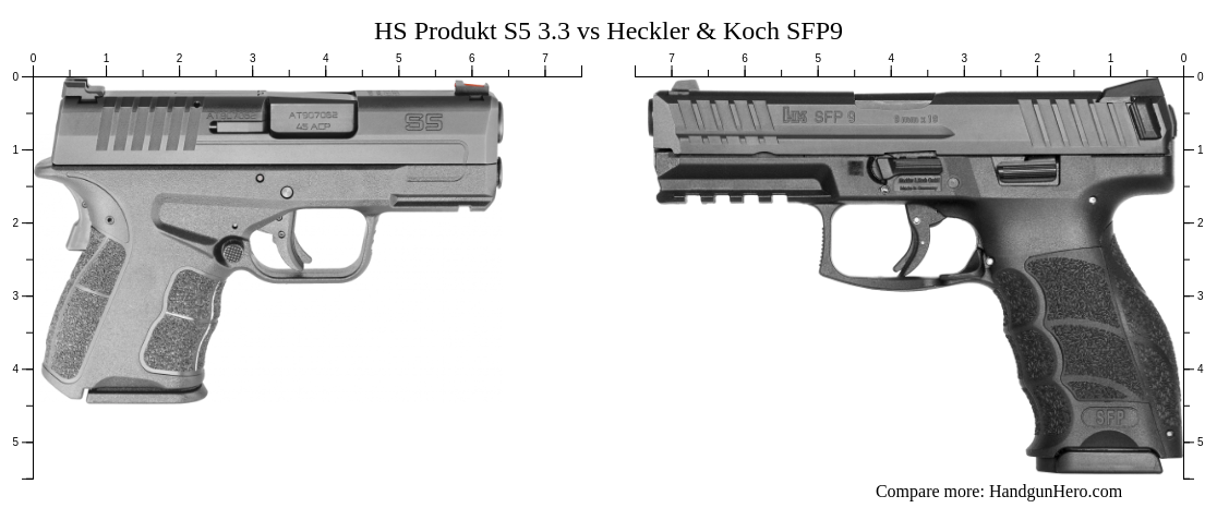 HS Produkt S5 3.3 vs Heckler & Koch SFP9 size comparison | Handgun Hero