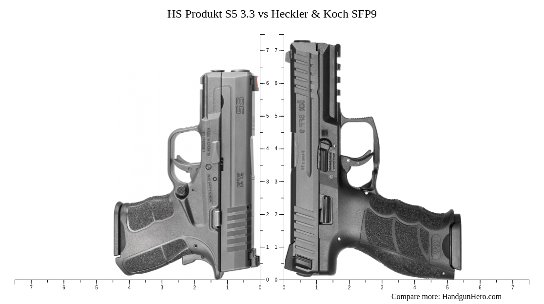 HS Produkt S5 3.3 vs Heckler & Koch SFP9 size comparison | Handgun Hero