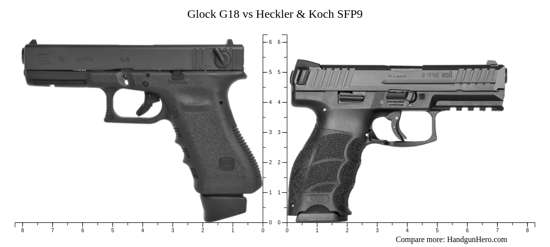 Glock G18 vs Heckler & Koch SFP9 size comparison | Handgun Hero