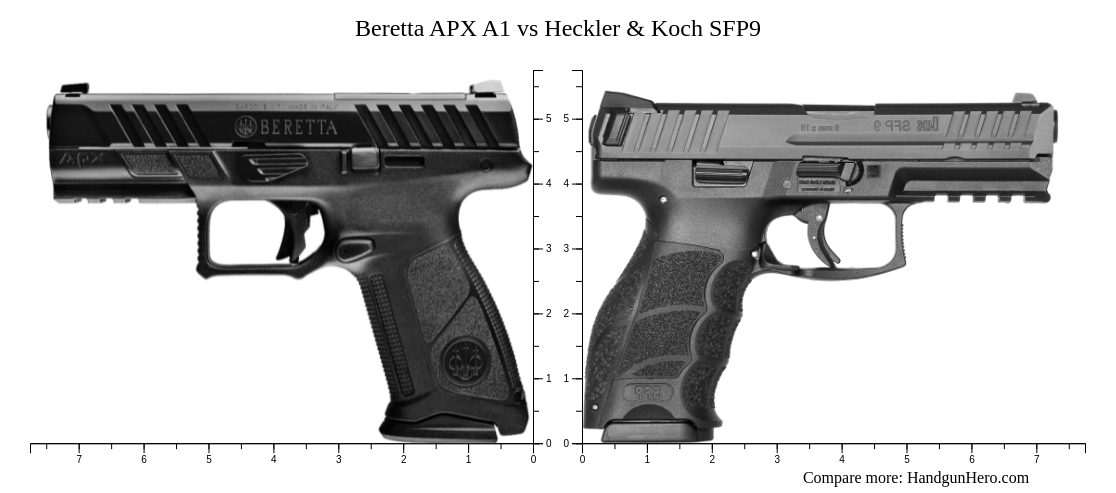 Beretta APX A1 vs Heckler & Koch SFP9 size comparison | Handgun Hero