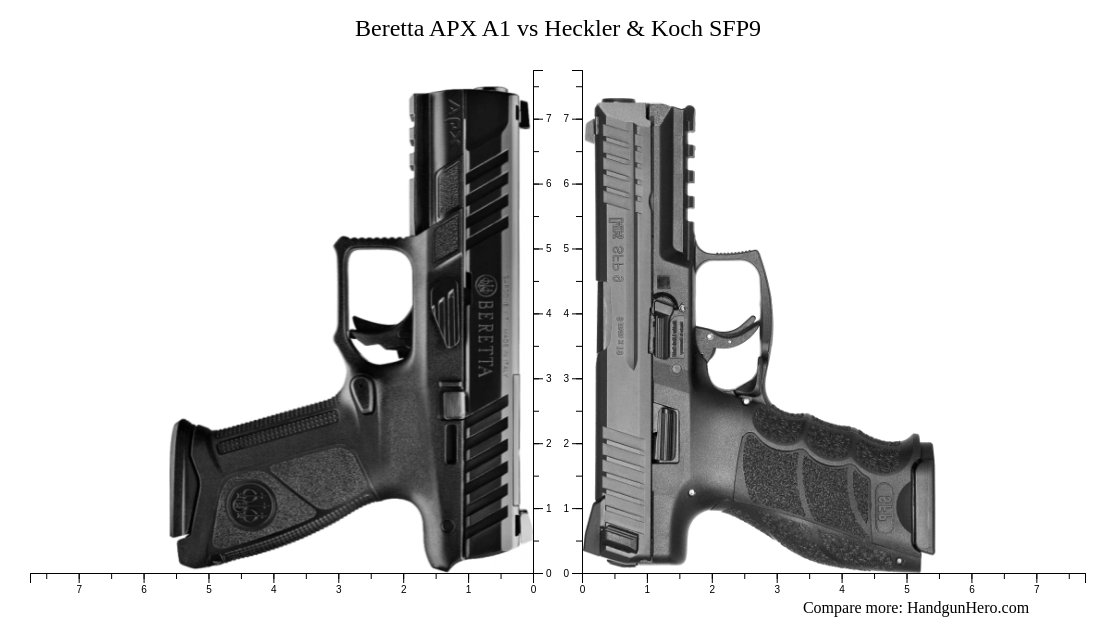 Beretta APX A1 vs Heckler & Koch SFP9 size comparison | Handgun Hero