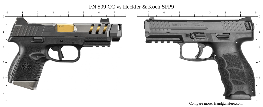 FN 509 CC vs Heckler & Koch SFP9 size comparison | Handgun Hero