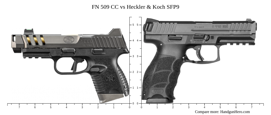 FN 509 CC vs Heckler & Koch SFP9 size comparison | Handgun Hero