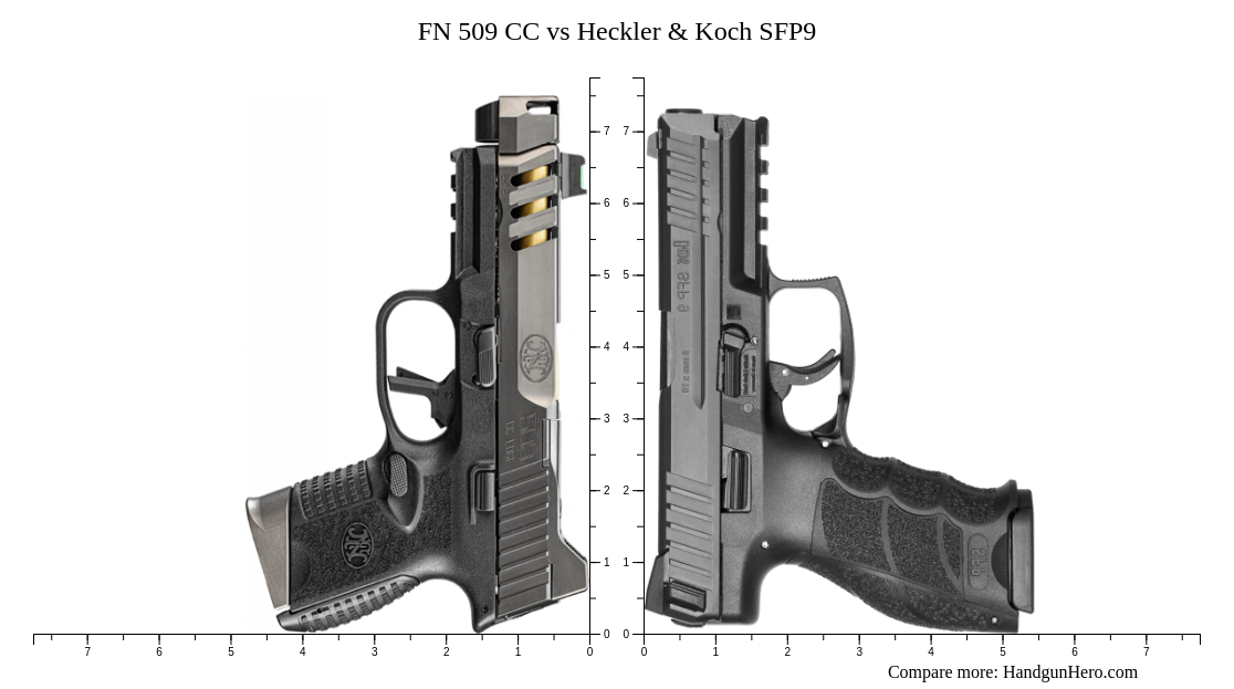 FN 509 CC vs Heckler & Koch SFP9 size comparison | Handgun Hero