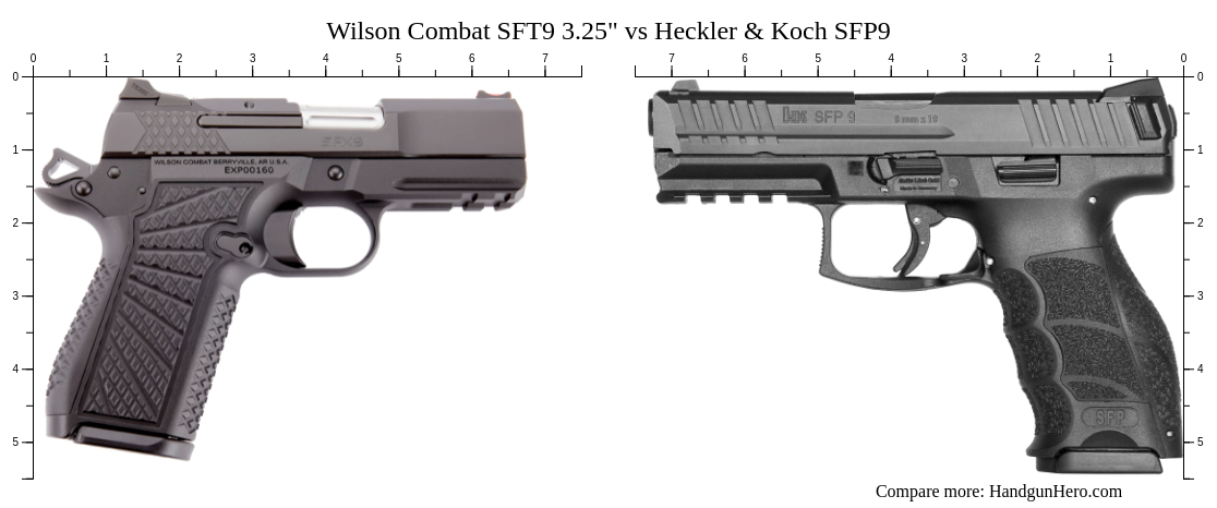 Wilson Combat SFT9 3.25" vs Heckler & Koch SFP9 size comparison ...