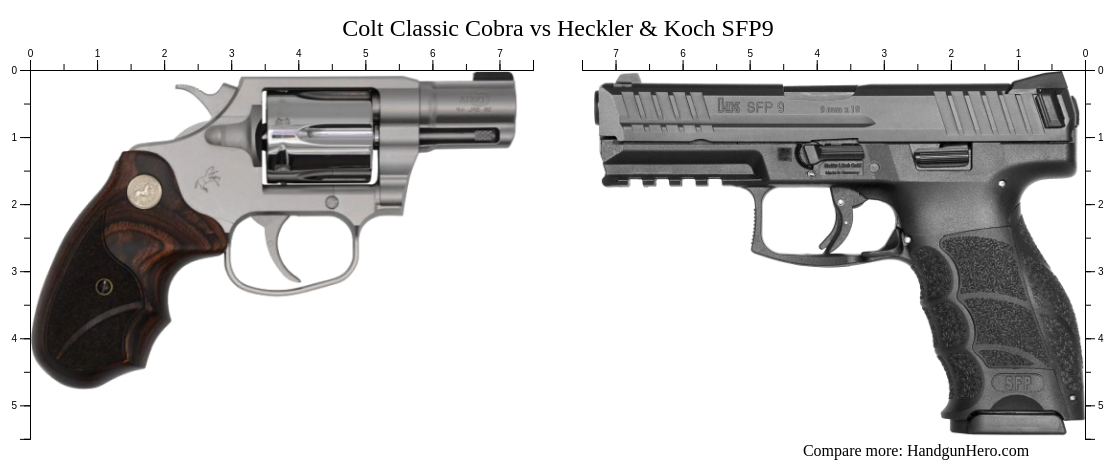 Colt Classic Cobra vs Heckler & Koch SFP9 size comparison | Handgun Hero