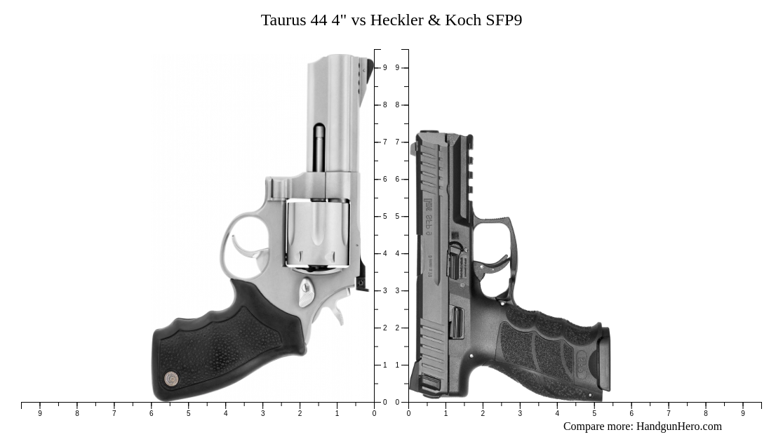 Taurus 44 4" vs Heckler & Koch SFP9 size comparison | Handgun Hero