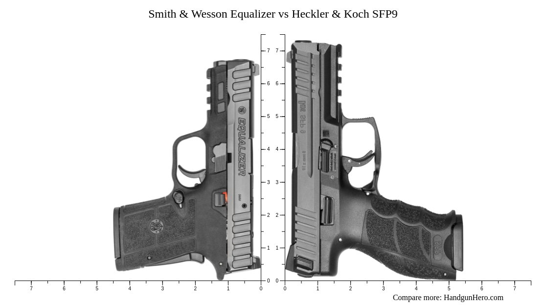 Smith & Wesson Equalizer vs Heckler & Koch SFP9 size comparison ...