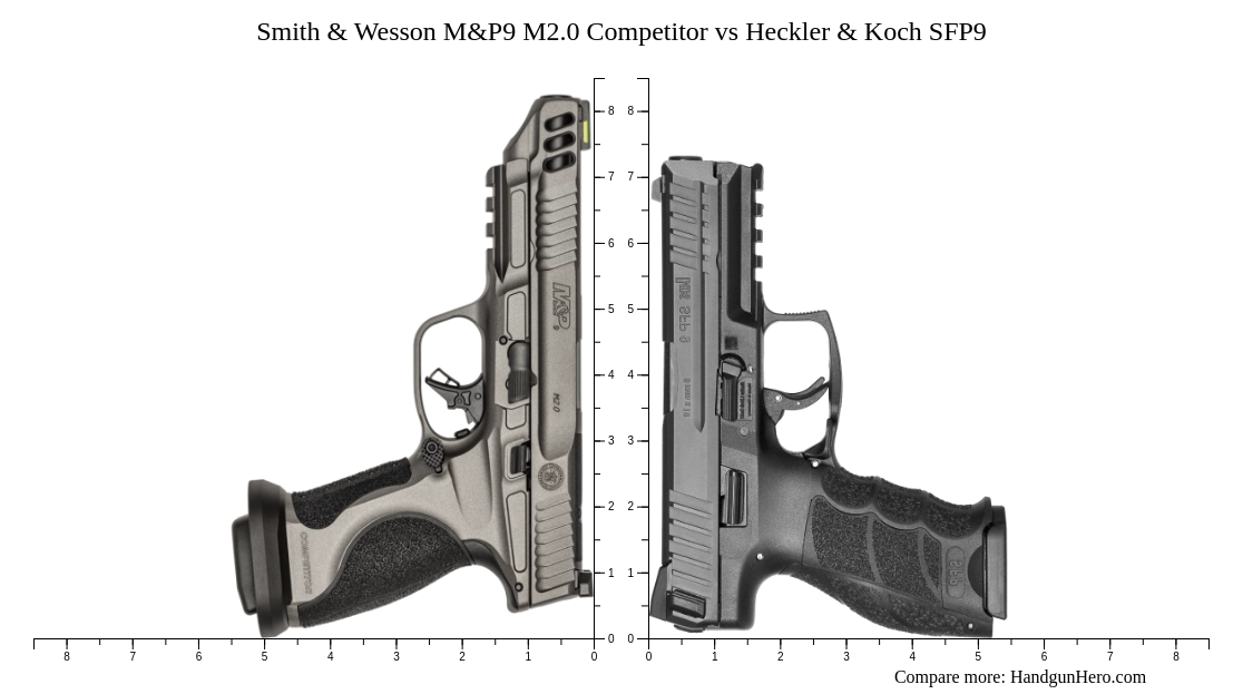 Smith & Wesson M&P9 M2.0 Competitor vs Heckler & Koch SFP9 size ...