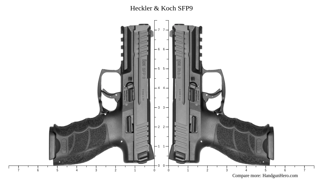 Compare Heckler & Koch SFP9 size against other handguns | Handgun Hero