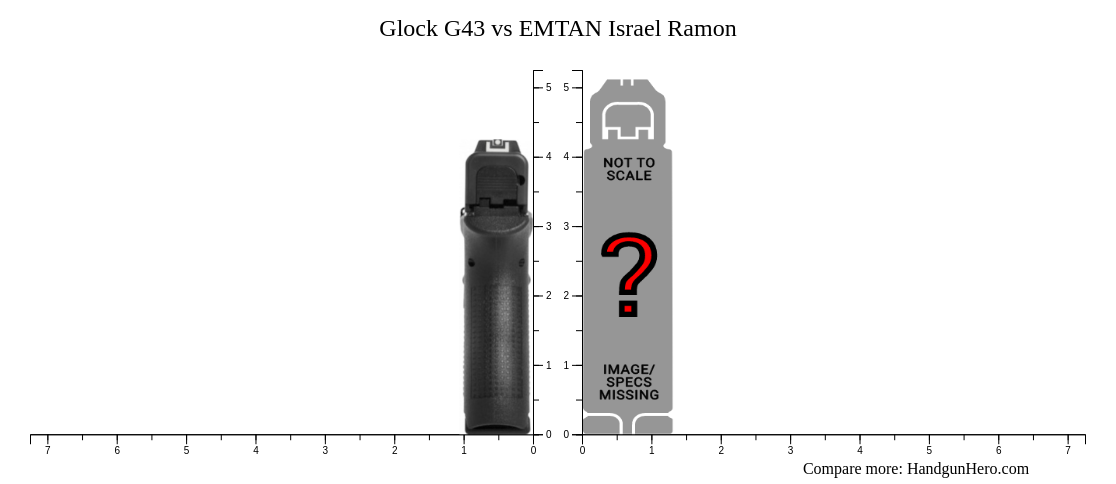 Glock G43 vs EMTAN Israel Ramon size comparison | Handgun Hero