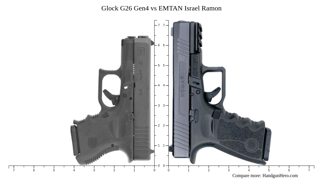 Glock G26 Gen4 vs EMTAN Israel Ramon size comparison | Handgun Hero