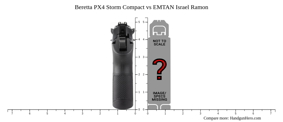 Beretta PX4 Storm Compact vs EMTAN Israel Ramon size comparison ...