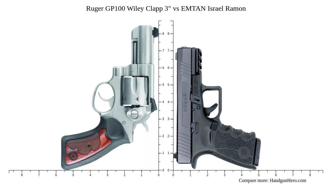 Ruger GP100 Wiley Clapp 3" vs EMTAN Israel Ramon size comparison ...