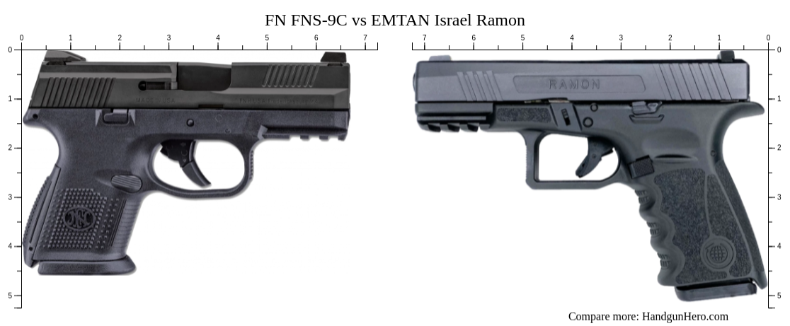 FN FNS-9C vs EMTAN Israel Ramon size comparison | Handgun Hero