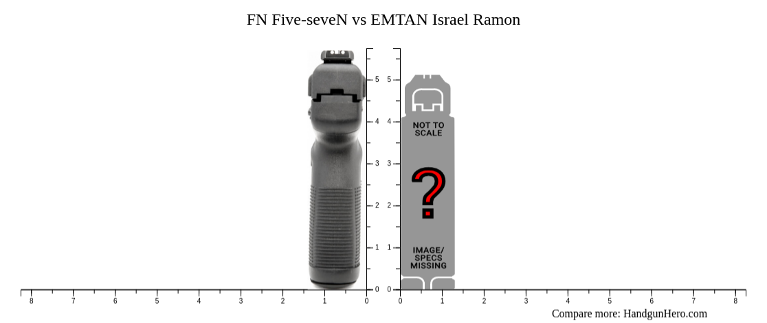 FN Five-seveN vs EMTAN Israel Ramon size comparison | Handgun Hero