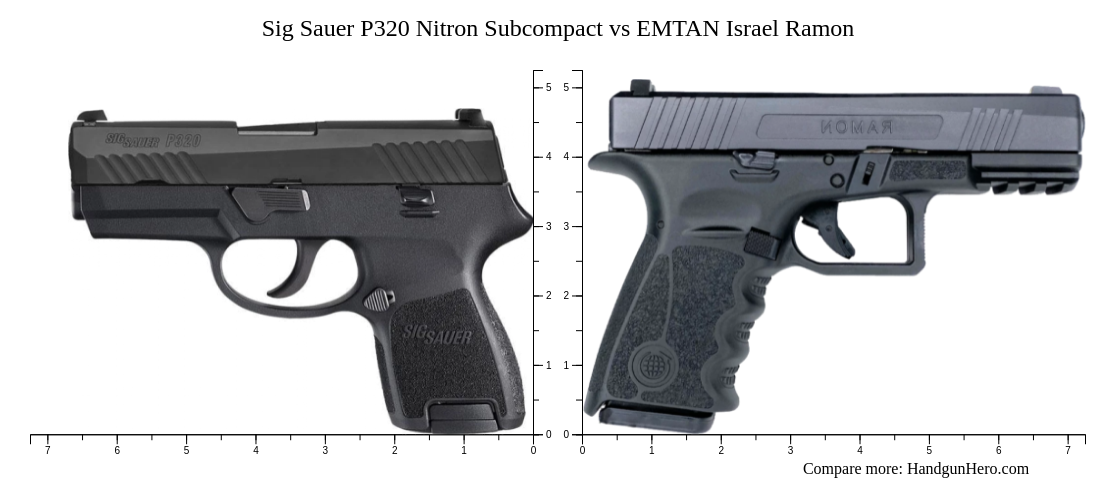 Sig Sauer P320 Nitron Subcompact vs EMTAN Israel Ramon size comparison ...