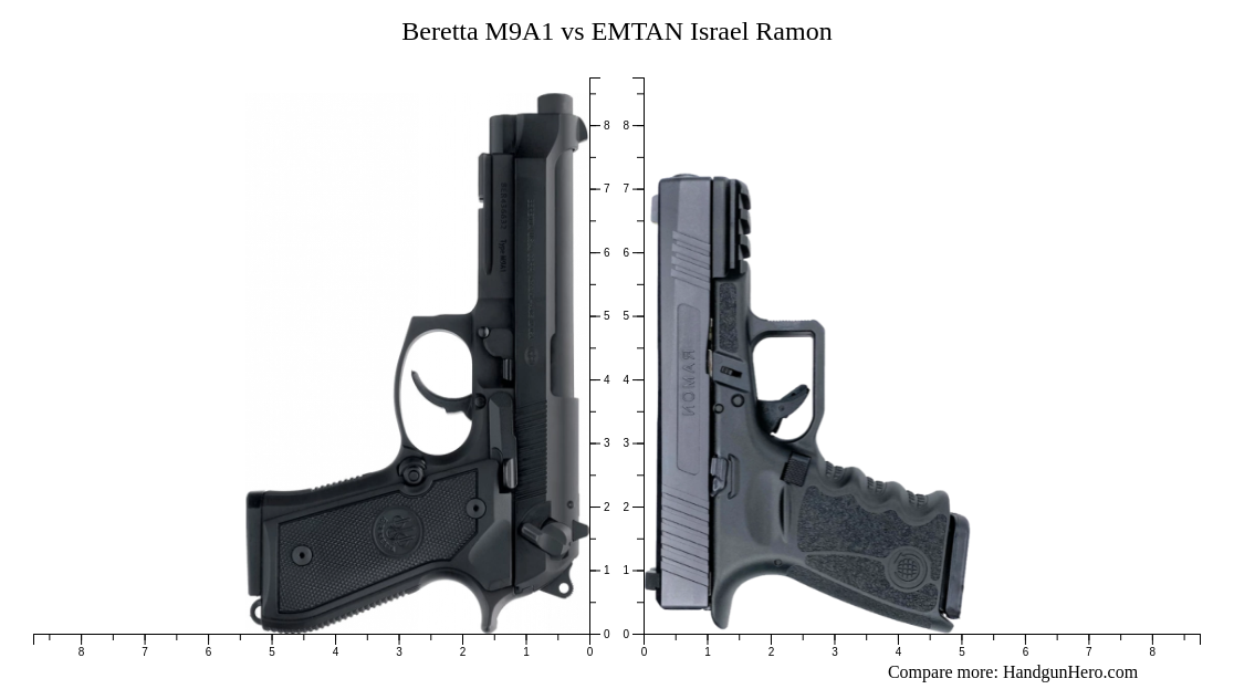 Beretta M9A1 vs EMTAN Israel Ramon size comparison | Handgun Hero