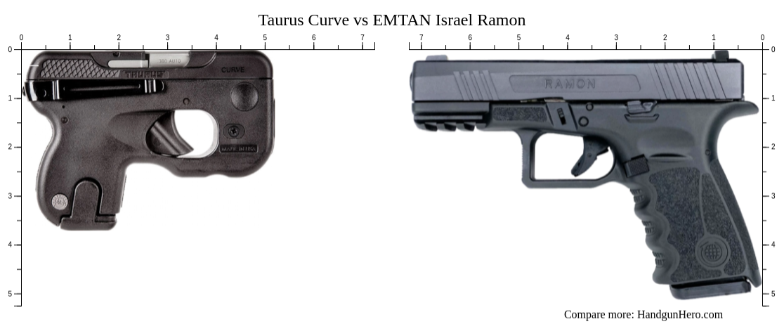 Taurus Curve vs EMTAN Israel Ramon size comparison | Handgun Hero
