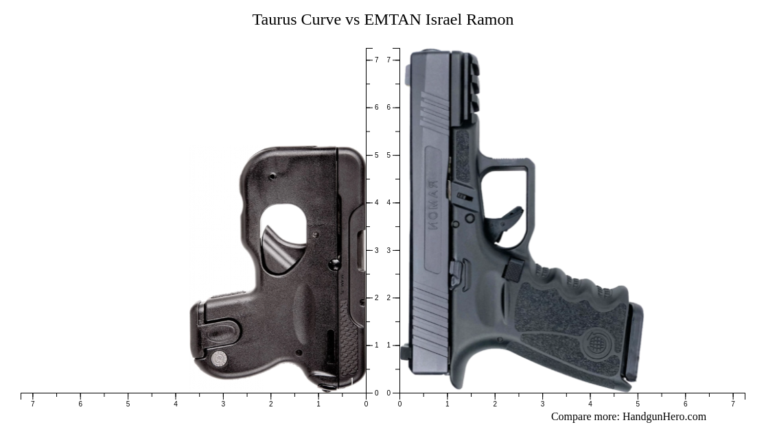 Taurus Curve vs EMTAN Israel Ramon size comparison | Handgun Hero