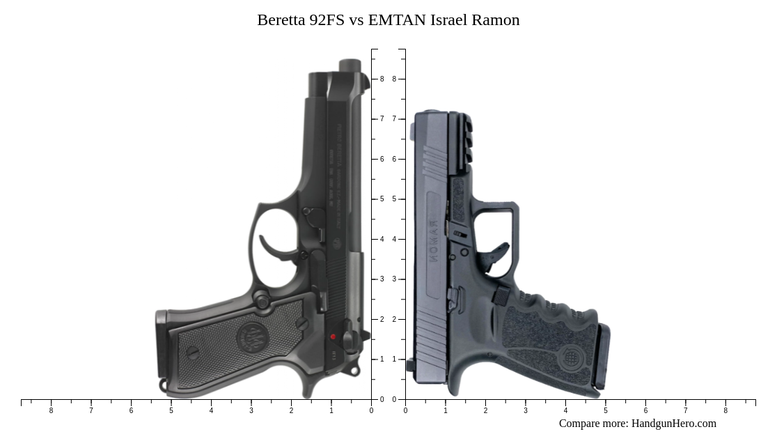 Beretta 92FS vs EMTAN Israel Ramon size comparison | Handgun Hero