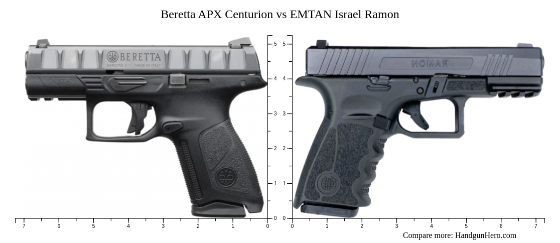 Beretta APX Centurion vs EMTAN Israel Ramon size comparison | Handgun Hero