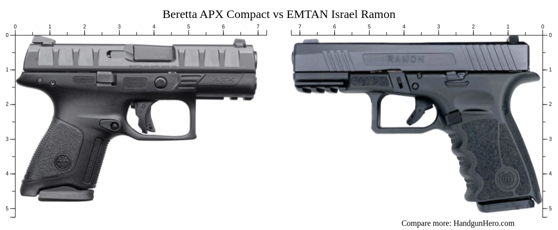 Beretta APX Compact vs EMTAN Israel Ramon size comparison | Handgun Hero