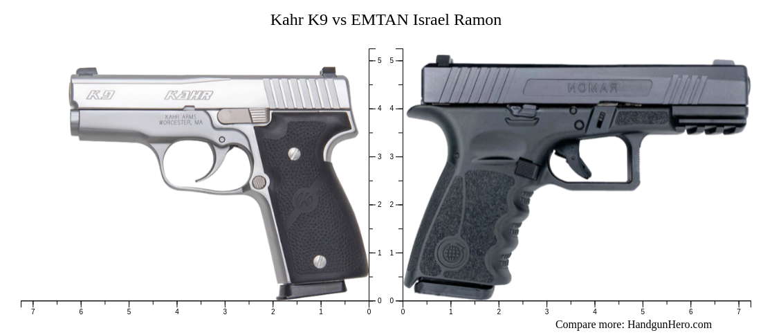 Kahr K9 vs EMTAN Israel Ramon size comparison | Handgun Hero