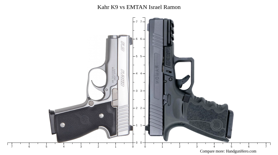 Kahr K9 vs EMTAN Israel Ramon size comparison | Handgun Hero