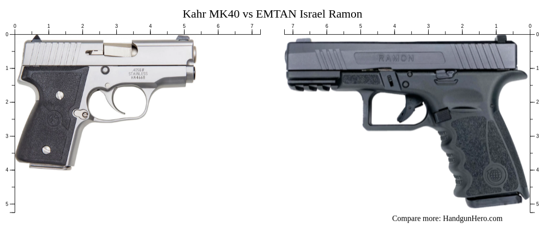 Kahr MK40 vs EMTAN Israel Ramon size comparison | Handgun Hero