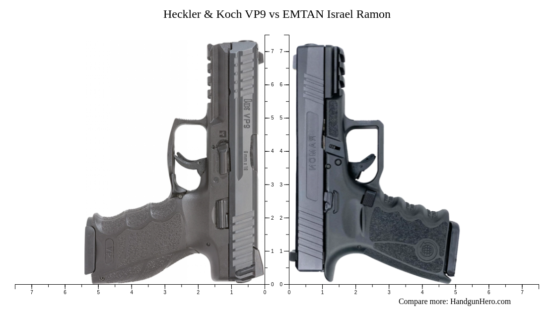 Heckler & Koch VP9 vs EMTAN Israel Ramon size comparison | Handgun Hero