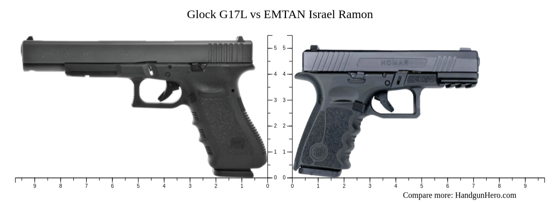 Glock G17L vs EMTAN Israel Ramon size comparison | Handgun Hero