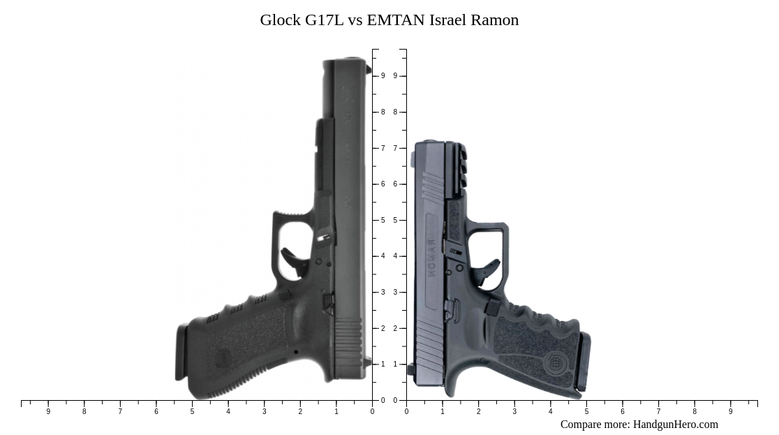 Glock G17L vs EMTAN Israel Ramon size comparison | Handgun Hero