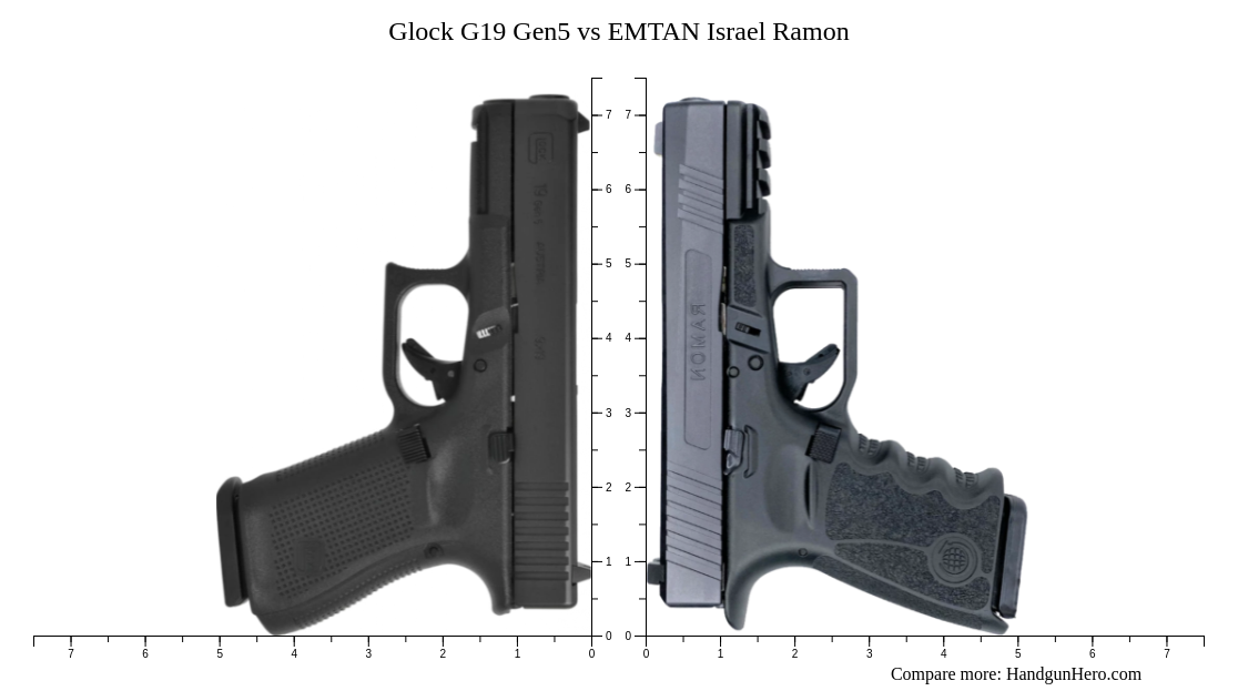 Glock G19 Gen5 vs EMTAN Israel Ramon size comparison | Handgun Hero
