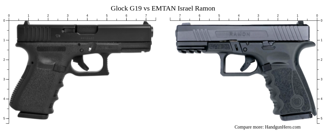 Sig Sauer P365 vs Glock G19 vs Glock G43X vs Smith & Wesson M&P 9 ...