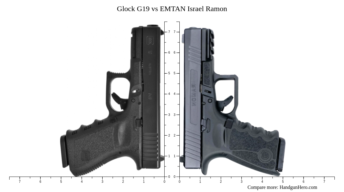 Sig Sauer P365 vs Glock G19 vs Glock G43X vs Smith & Wesson M&P 9 ...