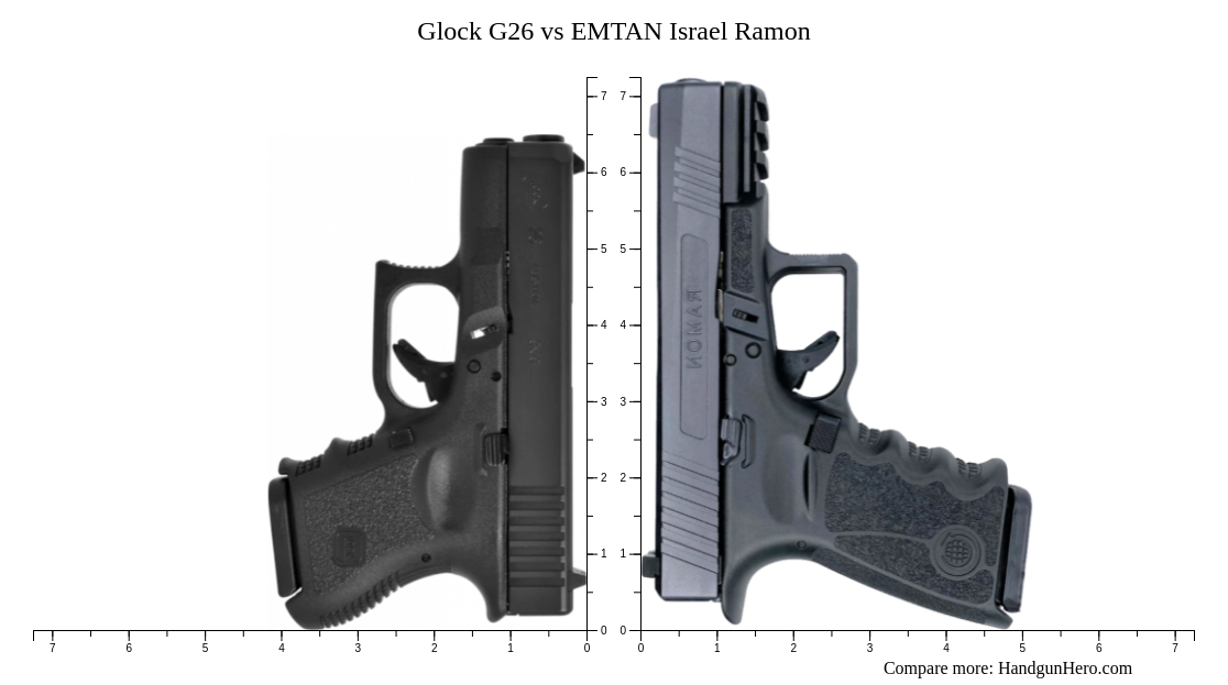 Glock G26 vs EMTAN Israel Ramon size comparison | Handgun Hero